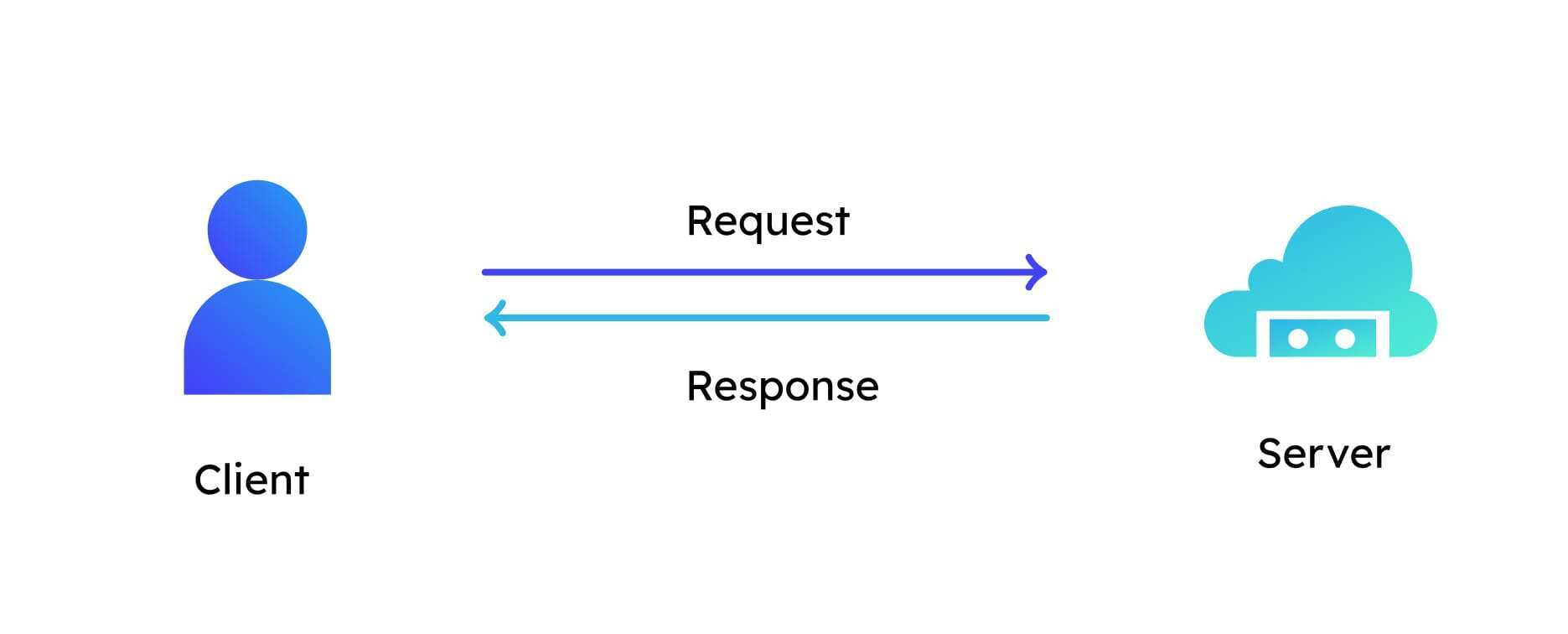 Scale Your React Project Use Mocks To Decouple Backend From Frontend Development
